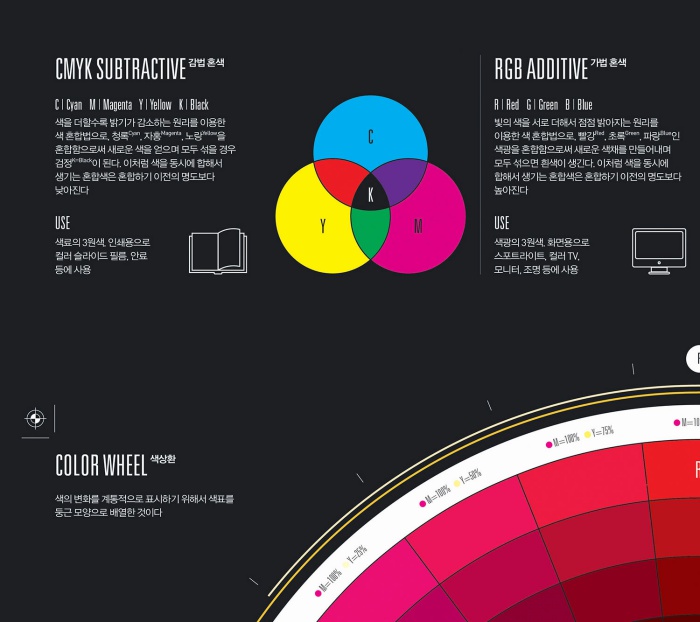 색채이론 Color Theory | 스트리트 H