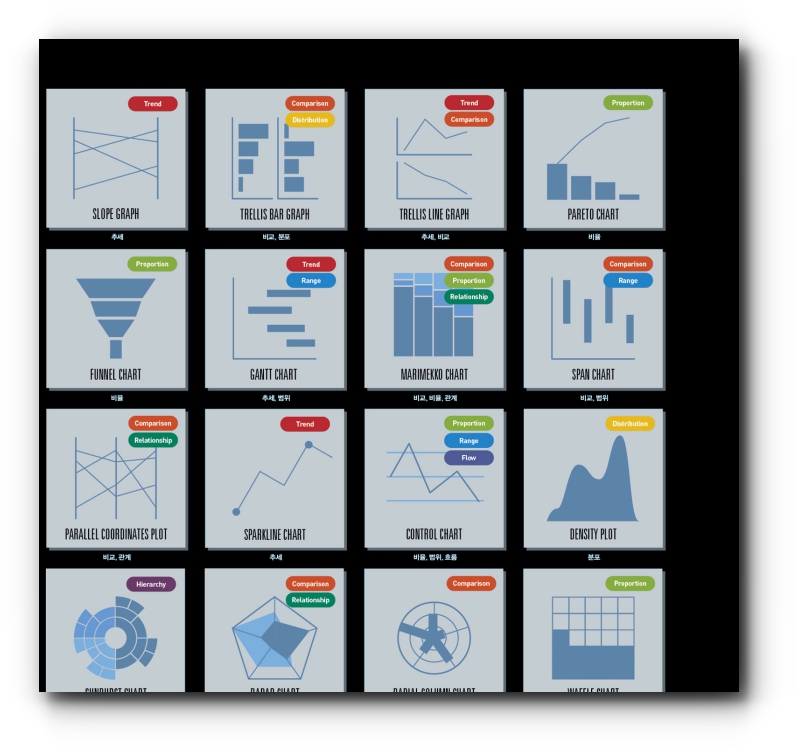 데이터 시각화 방법 Data Visualization | 스트리트 H