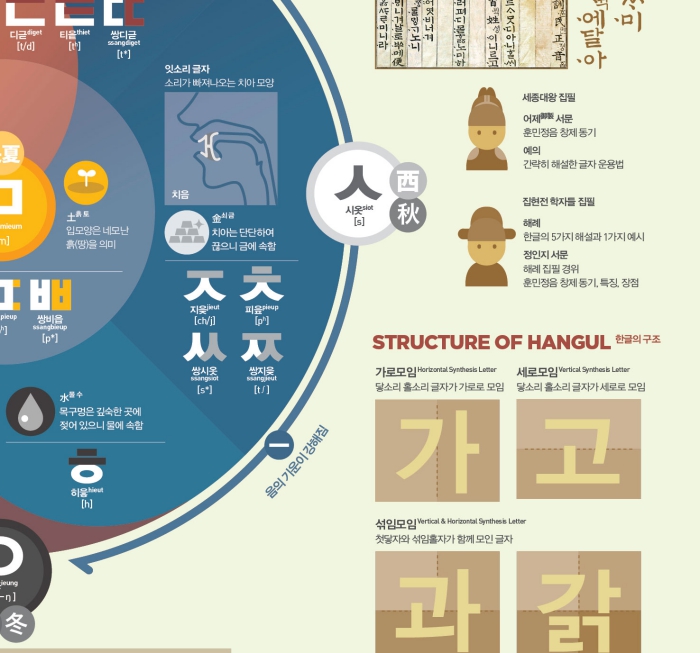 한글 Hangul | 스트리트 H