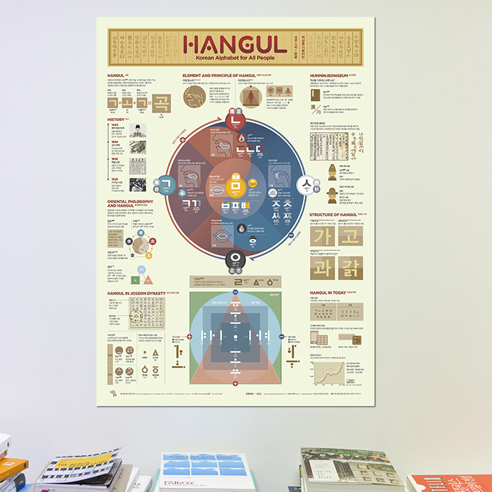 한글 Hangul | 스트리트 H