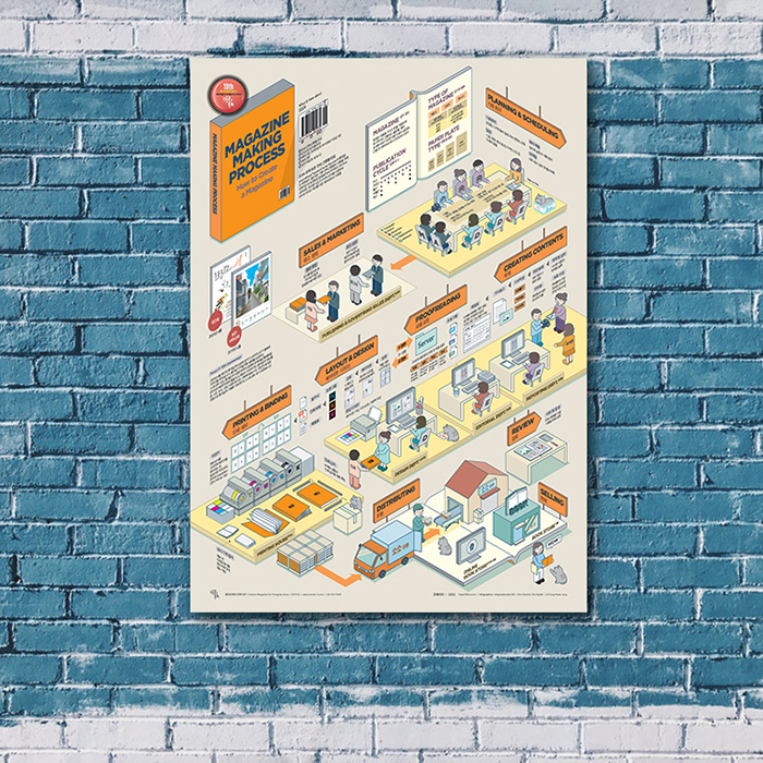 잡지 창간 프로세스 Magazine Making Process | 스트리트 H