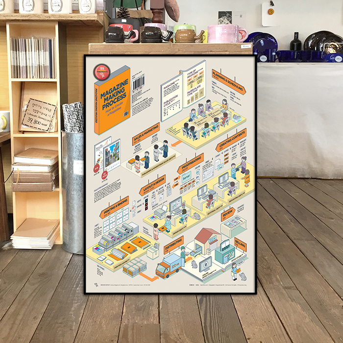 잡지 창간 프로세스 Magazine Making Process | 스트리트 H