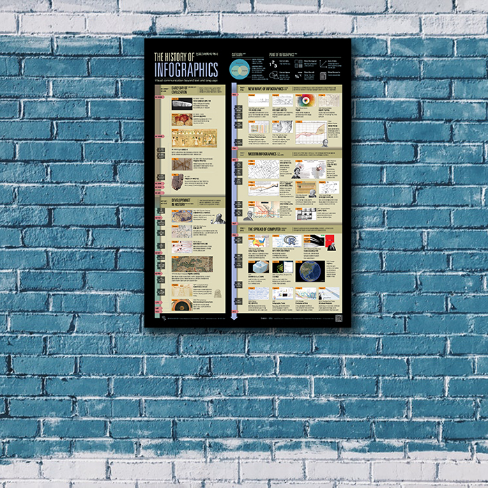 인포그래픽의 역사 The History of Infographics | 스트리트 H