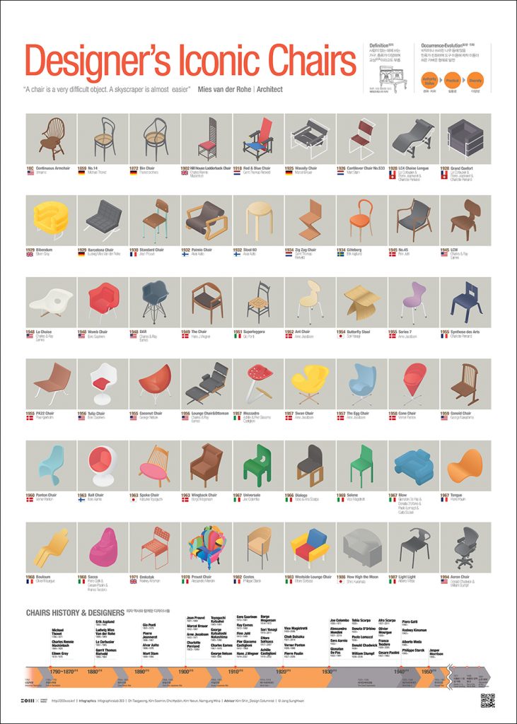 의자 Designer’s Iconic Chairs | 스트리트 H