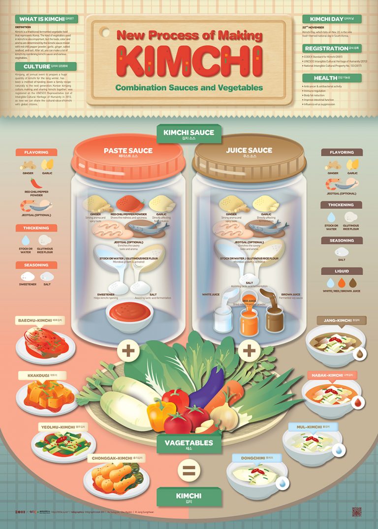 김치 New Process of Making Kimchi | 스트리트 H