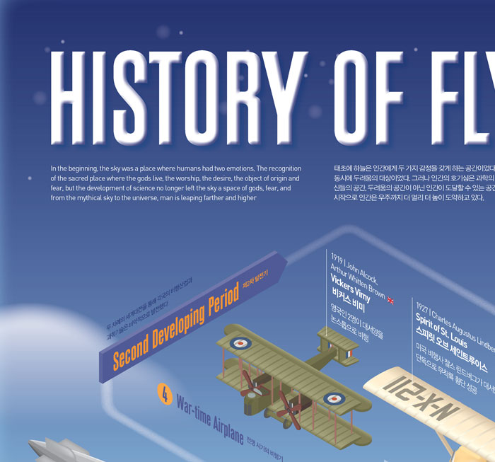 나는 것의 역사 History of Flying | 스트리트 H