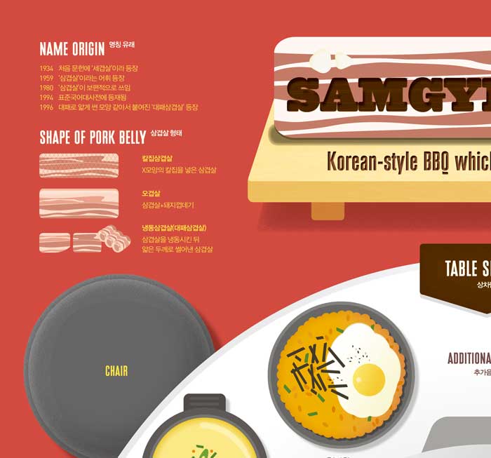 삼겹살 Samgyeopsal | 스트리트 H