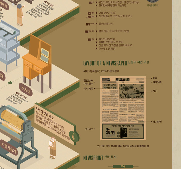 신문 제작 과정 Newspaper Production Process | 스트리트 H