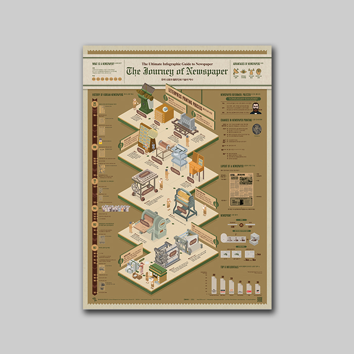 신문 제작 과정 Newspaper Production Process | 스트리트 H